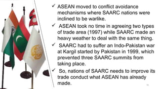 SAARC - Group Presentation | PPT
