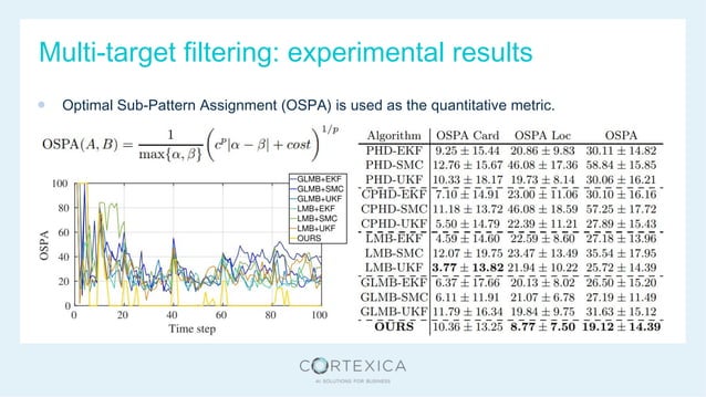 Deep Recurrent Neural Network For Multi Target Filtering Ppt