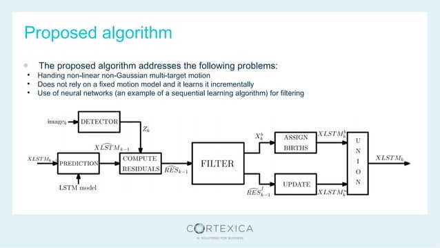 Deep Recurrent Neural Network For Multi Target Filtering Ppt