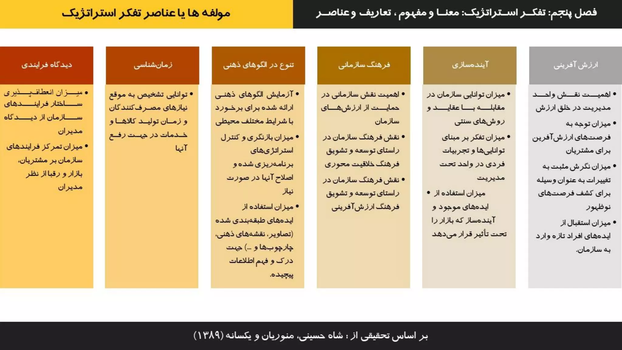 Mehrzad section 5 - strategic thinking | PDF