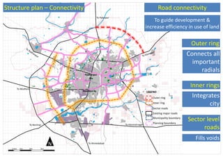 Development Plan of Mehsana, Gujarat | PPSX