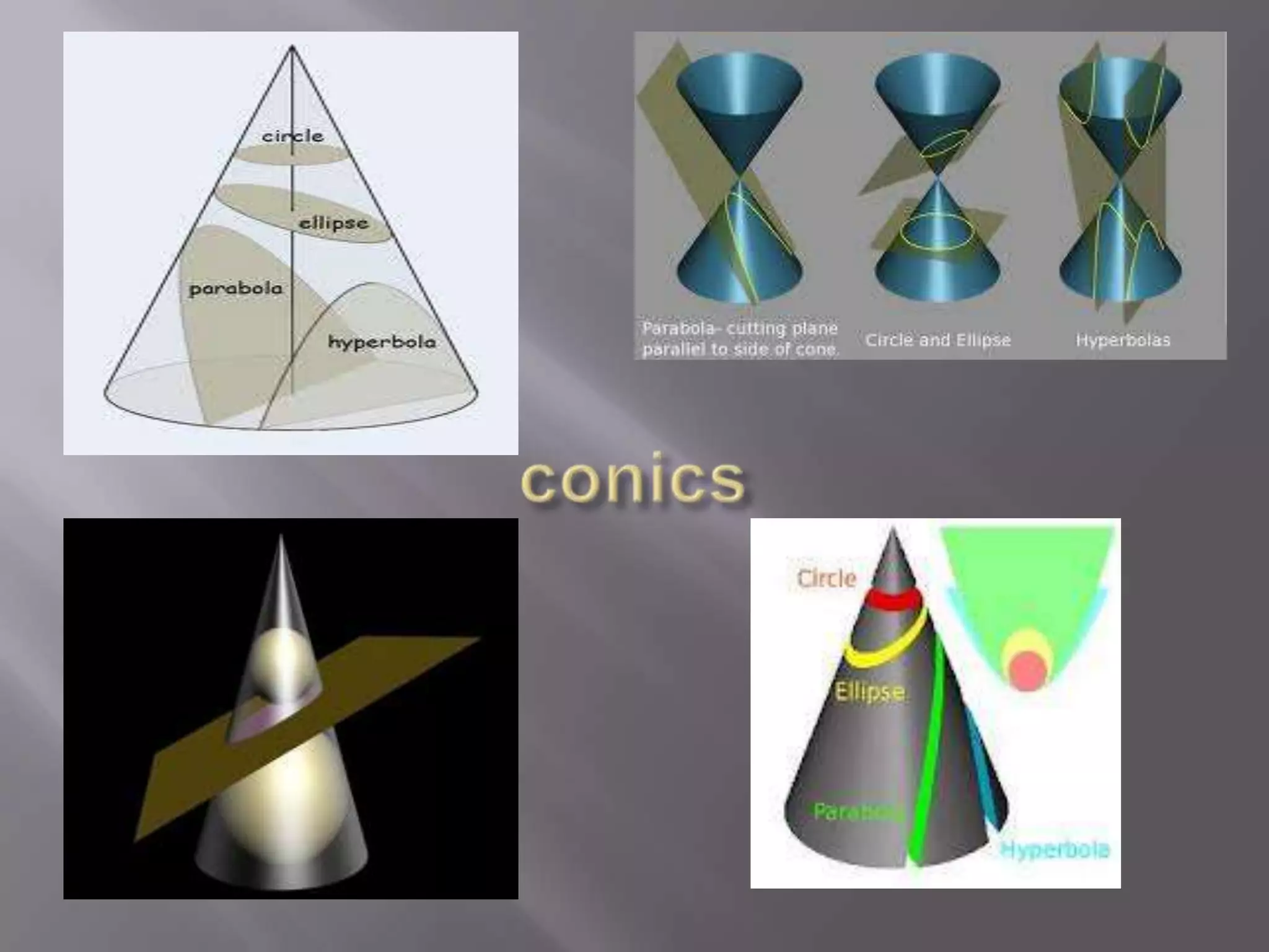 Mehul mathematics conics | PPTX | Physics | Science