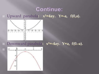 Mehul mathematics conics | PPTX | Physics | Science