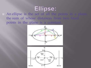 Mehul mathematics conics | PPTX | Physics | Science