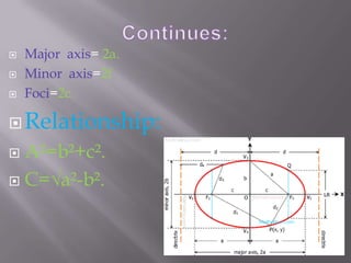 Mehul mathematics conics | PPTX | Physics | Science
