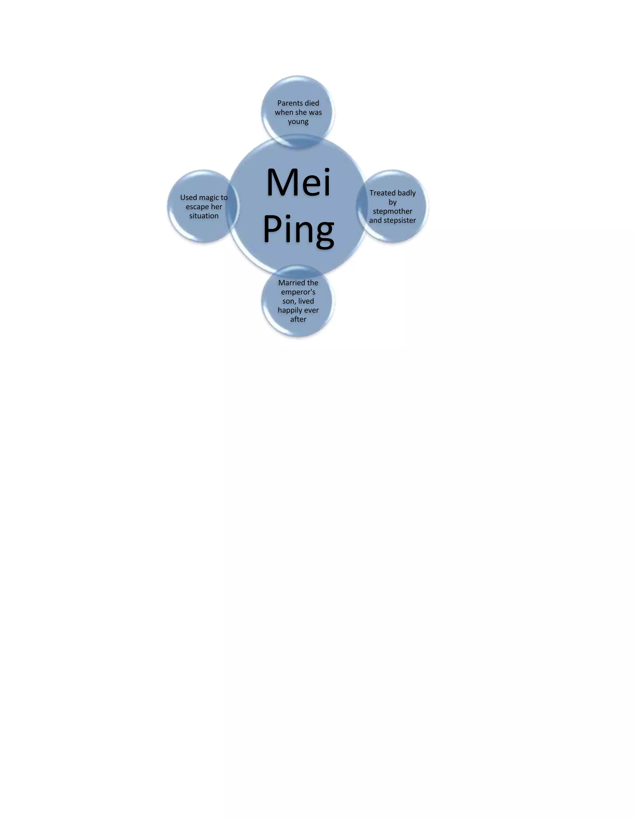 Mei.ping.graphic.organizer | PDF