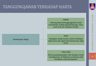 Konsep Harta Dalam Islam | PPTX