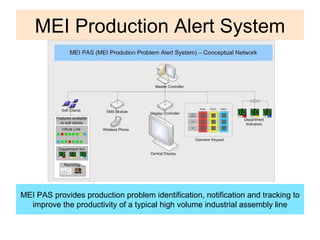 MEI Solutions | PPT