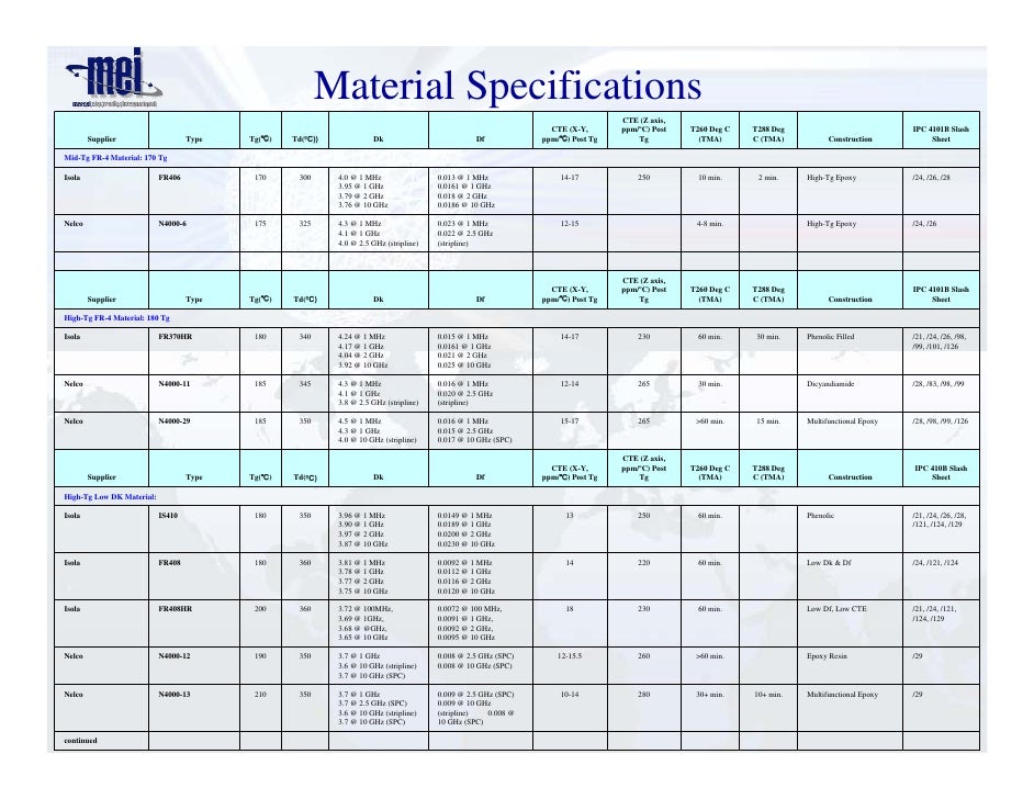 MEI 2012 Tech Roadmap
