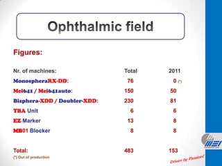 Mei 2011 facts&figures | PPT
