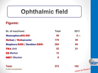 Mei 2012 facts&figures | PPTX | Eye and Vision Conditions | Diseases ...