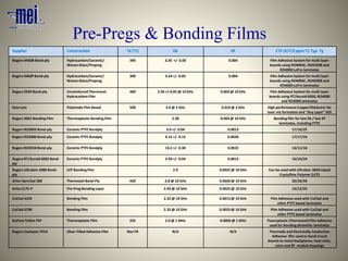 MEI 2015 Technology Roadmap | PPTX