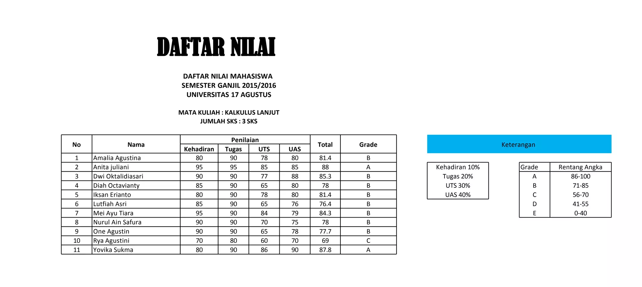 aplikom_UNSRI_5_Mei Ayu Tiara | PDF