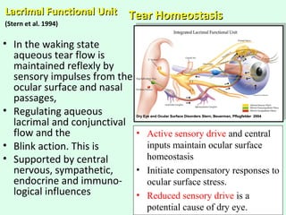 Prof Bron lecture. The A-Z of MGD | PPT