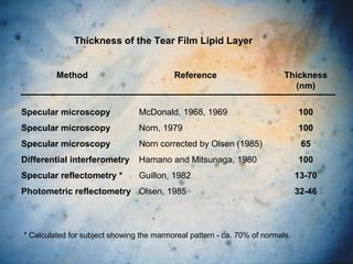 Prof Bron lecture. The A-Z of MGD | PPT