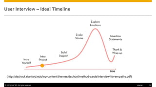 Design Thinking: User Empathy | PPT