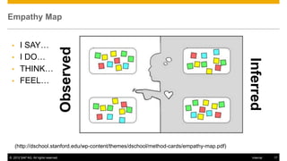 Design Thinking: User Empathy | PPT