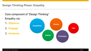 Design Thinking: User Empathy | PPT