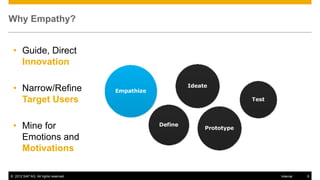 Design Thinking: User Empathy | PPT