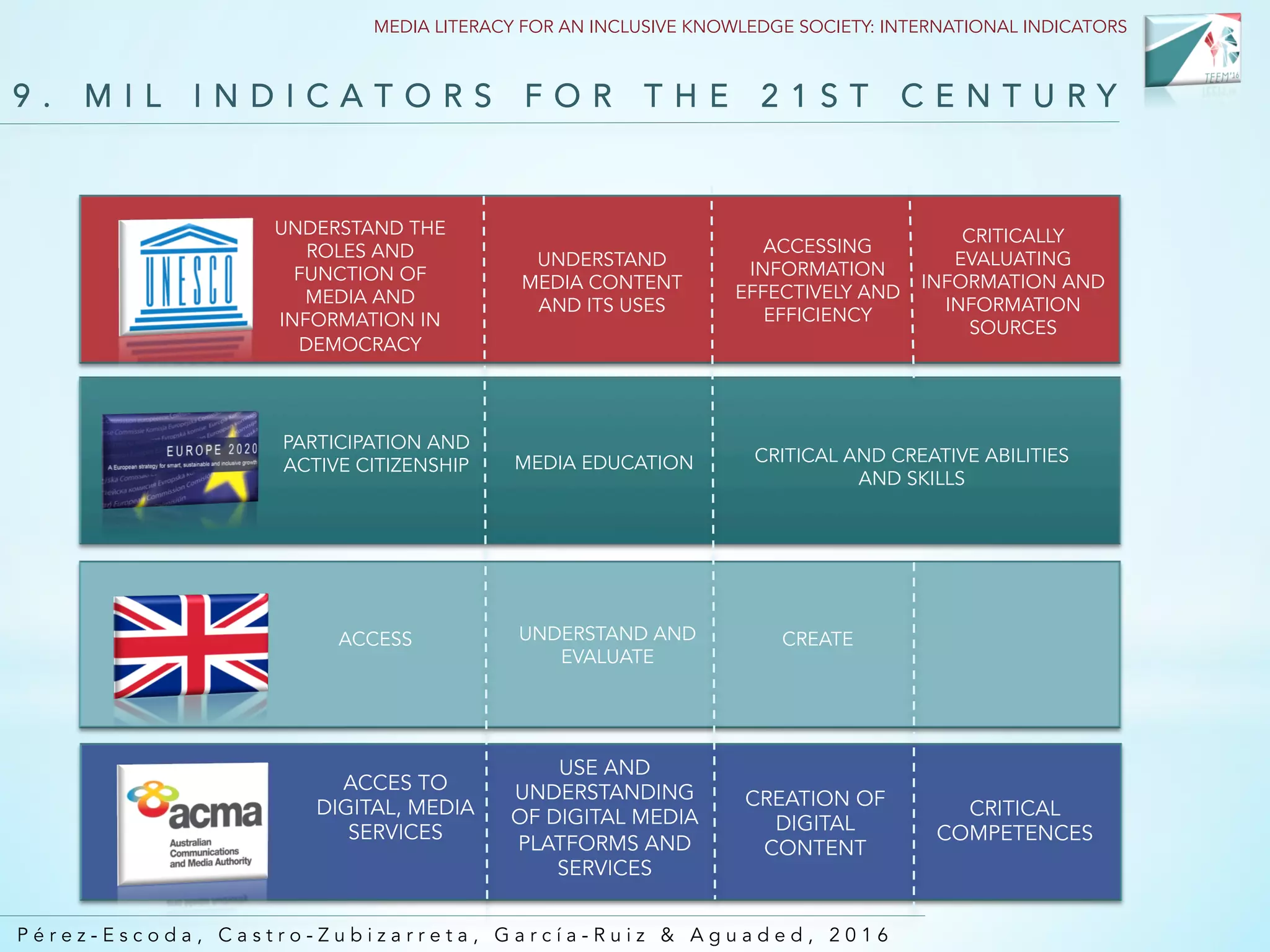 Media Literacy for an Inclusive Knowledge Society: International ...