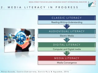 Media Literacy for an Inclusive Knowledge Society: International ...