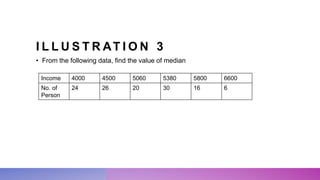 Median (Central Value) | PPTX