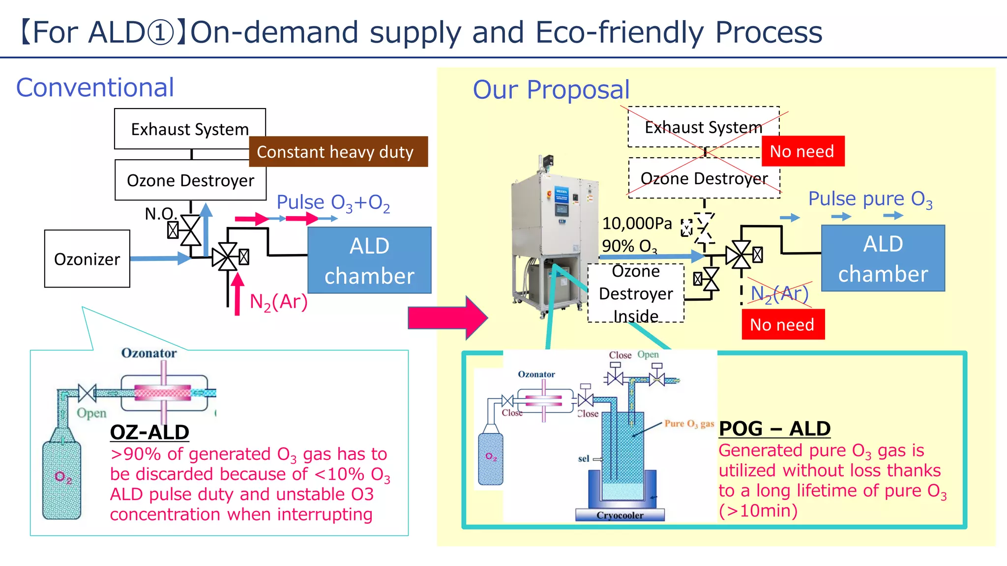 【Meiden NPI】Introduction of Pure ozone generator and related process ...