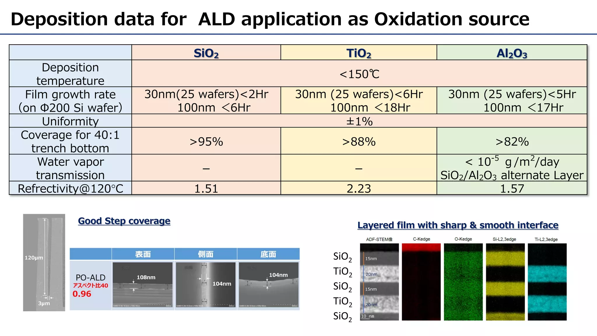 【Meiden NPI】Introduction of Pure ozone generator and related process ...