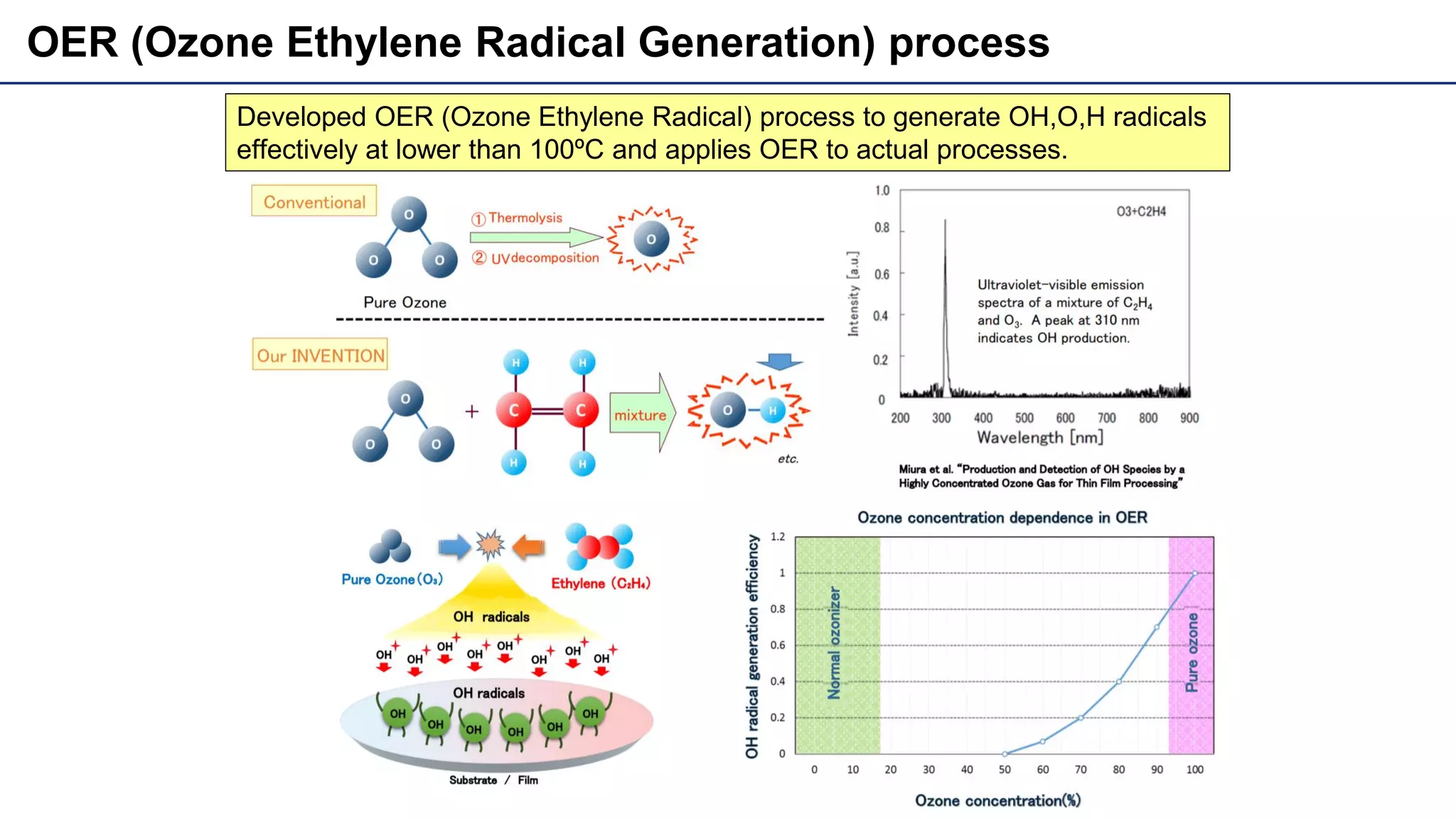 【Meiden NPI】Introduction of Pure ozone generator and related process ...