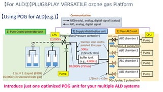 【Meiden NPI】Introduction of Pure ozone generator and related process ...