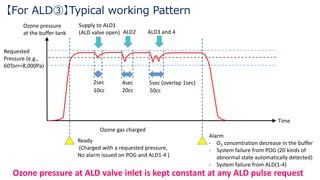 【Meiden NPI】Introduction of Pure ozone generator and related process ...
