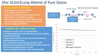 【Meiden NPI】Introduction of Pure ozone generator and related process ...