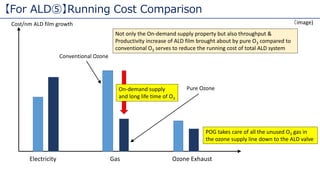 【Meiden NPI】Introduction of Pure ozone generator and related process ...