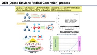 【Meiden NPI】Introduction of Pure ozone generator and related process ...
