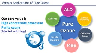 【Meiden NPI】Introduction of Pure ozone generator and related process ...