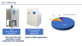 【Meiden NPI】Introduction of Pure ozone generator and related process ...