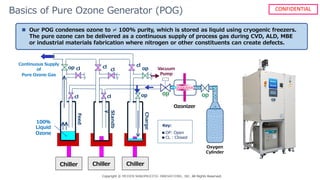 【Meiden NPI】Introduction of Pure ozone generator and related process ...