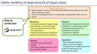 【Meiden NPI】Introduction of Pure ozone generator and related process ...