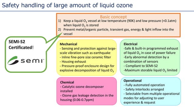 【Meiden NPI】Introduction of Pure ozone generator and related process ...