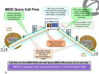 Meid overview | PPT