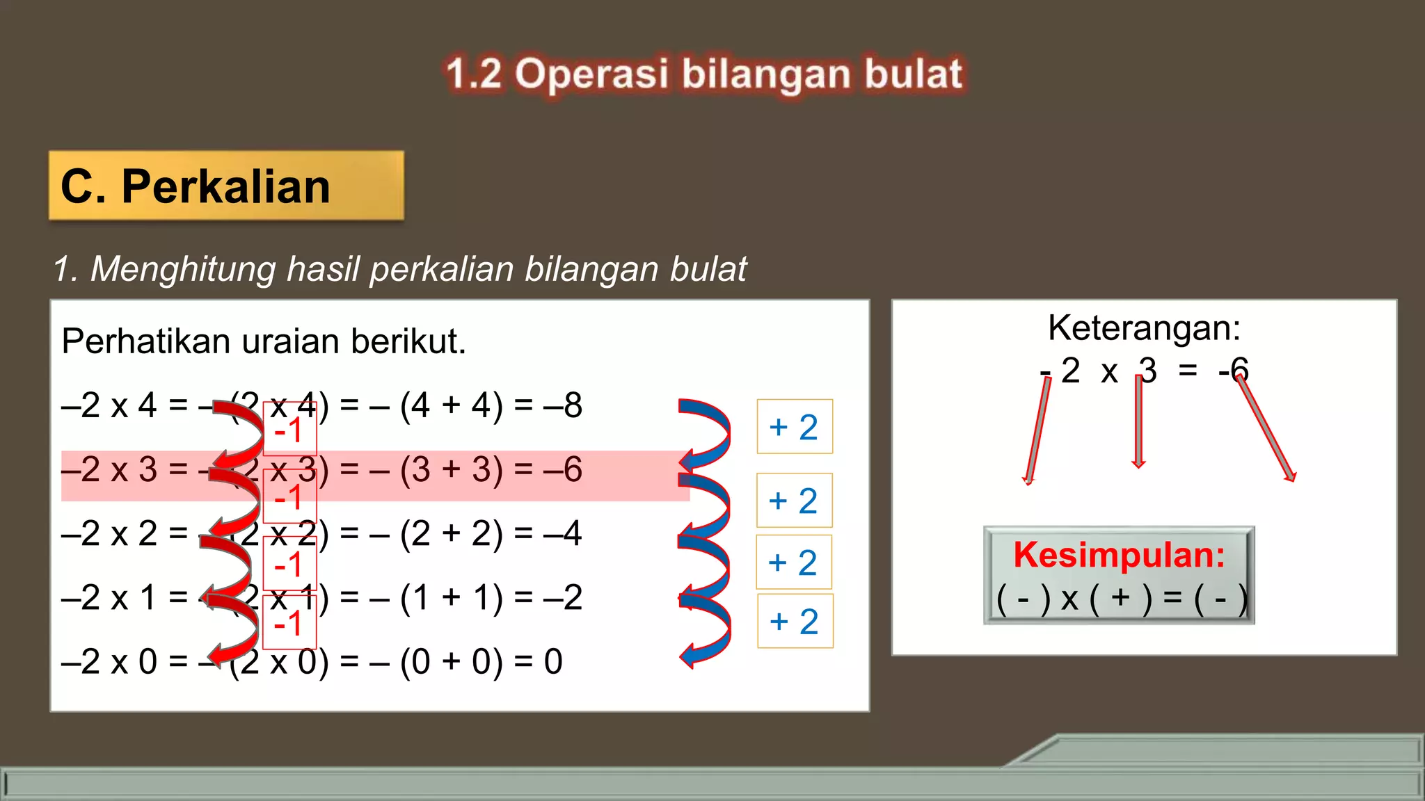 bilangan bulat (Meidytha puti sabrina) | PPT