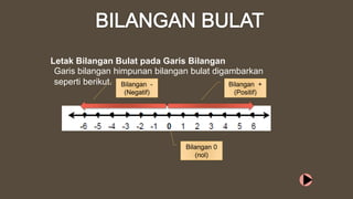 bilangan bulat (Meidytha puti sabrina) | PPTX
