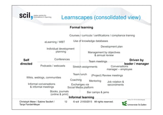 Leaders as learning facilitators: learnscapes, prerequisites & field of ...