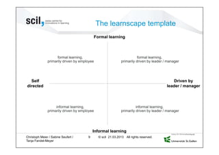 Leaders as learning facilitators: learnscapes, prerequisites & field of ...
