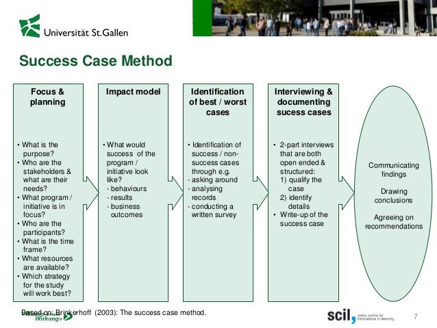 Establishing value: success with & business impact of learning