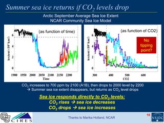 Meier clean presentation_pdf | PDF