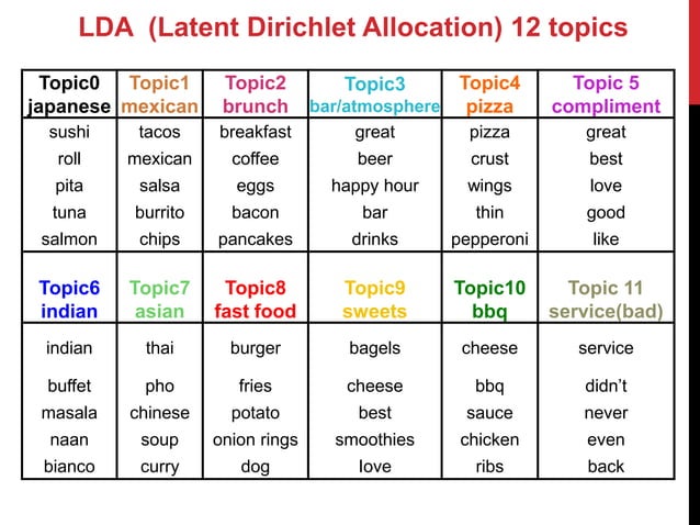 Mei gao practicedemo_6 | PPTX