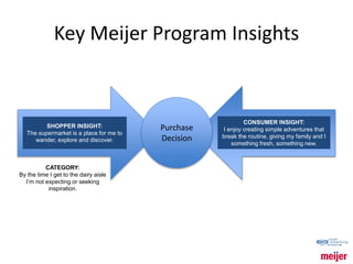 Meijer | PPTX | Grocery Shopping | Shopping