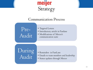 Meijer Presentation Final | PPTX | Motor Insurance | Insurance
