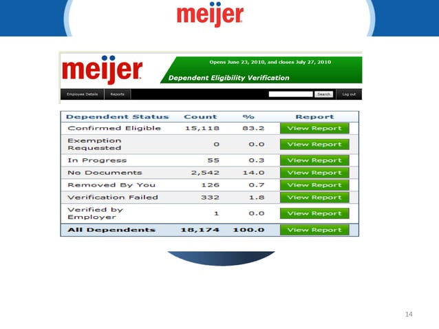 Meijer Presentation Final | PPTX | Motor Insurance | Insurance